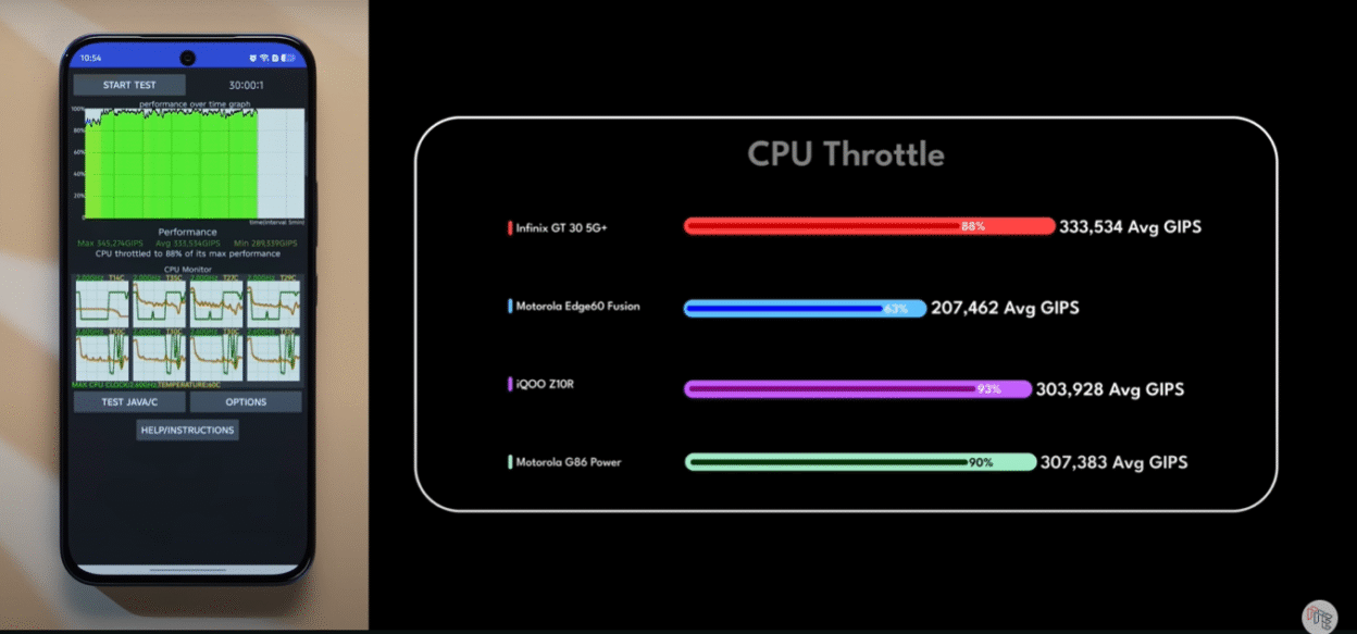 Infinix GT30 5G+ Review: Best Budget Gaming Phone 2025